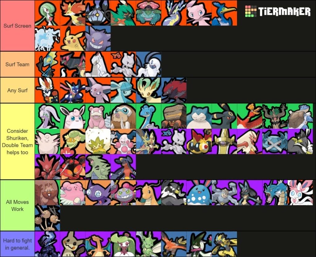 Best GRENINJA Builds - Pokemon Unite [Strategy Guide]